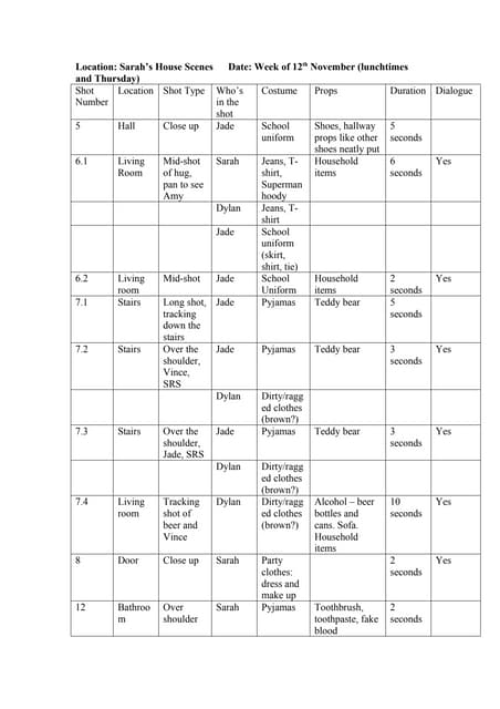 Job Role Allocation | DOC