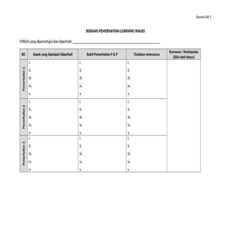 Borang Sarana Learning Walk bagi Pemantauan | PPT