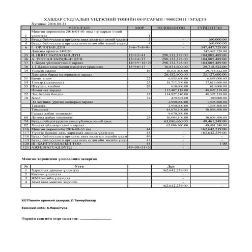 Sariin medee 20411 | PDF