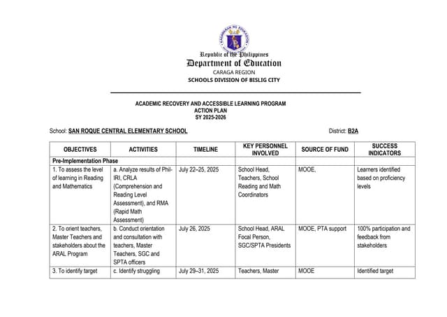 ACTION-PLAN-on-Project-ARAL-2025-2026.docx