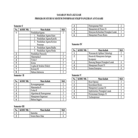 SASARAN MATA KULIAH PRODI SI Universitas | DOCX