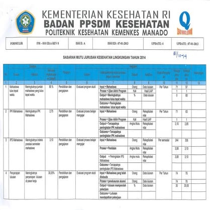 Sasaran mutu jurusan kesehatan lingkungan tahun 2014 copy | PPT