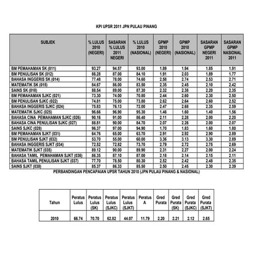 Kpi untuk guru cemerlang | PPTX