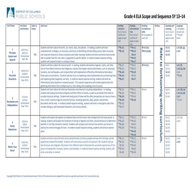 DCPS Grade 4 ELA Scope and Sequence | PDF