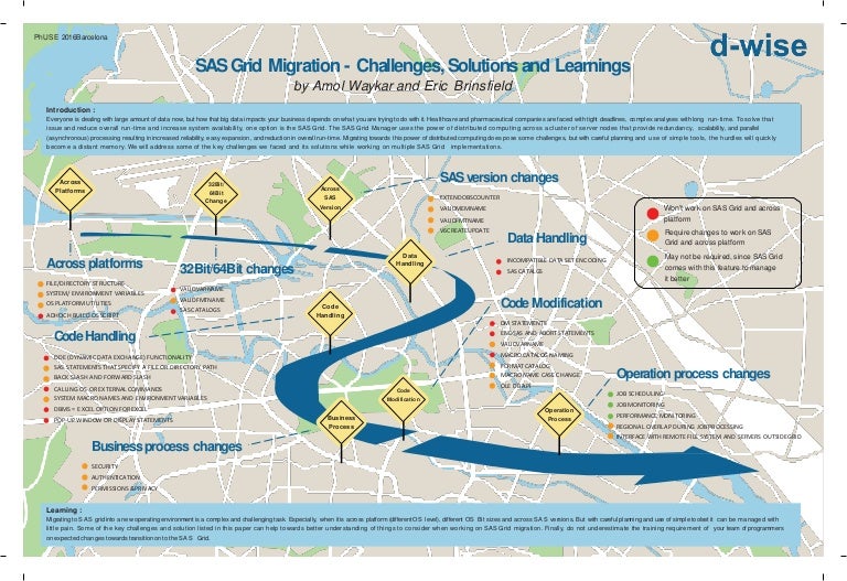 Sas Grid Migration And Roadmap