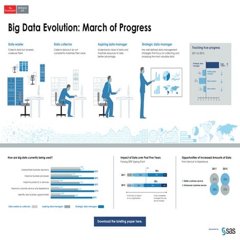 Big data evolution: March of progress | PPT