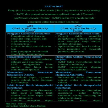 SAST dan DAST.pdf
