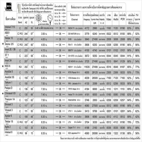 Sat angles | PDF