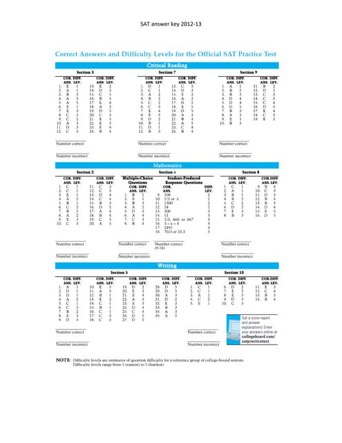 SAT practice test ans key 2003-04 | PDF