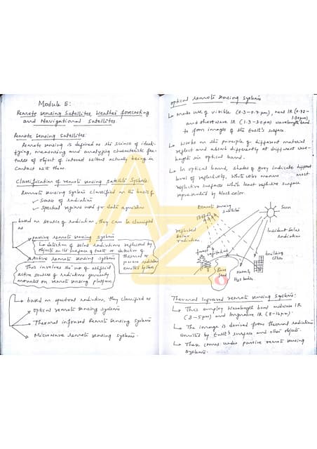 SATCOM Mod5@AzDOCUMENTS.in.pdf SATCOM Mod5@AzDOCUMENTS.in.pdf