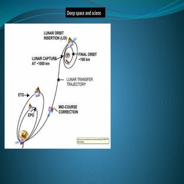 Satellites introduction - part 2 introduction | PPTX