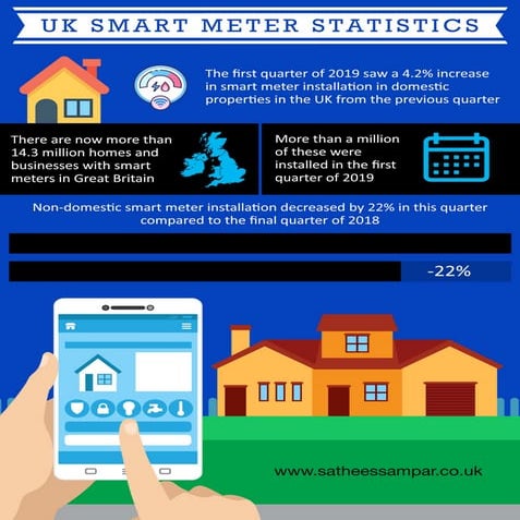 UK Smart Meter Statistics | PDF | Smart Home | Home & Garden