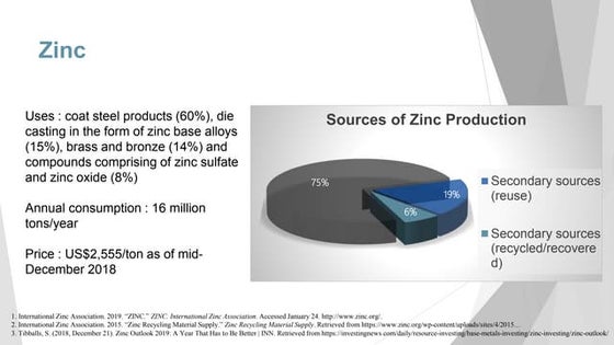 Extraction of zinc | PPTX