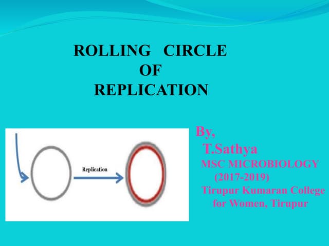 Rolling circle mechanism ppt | PPTX