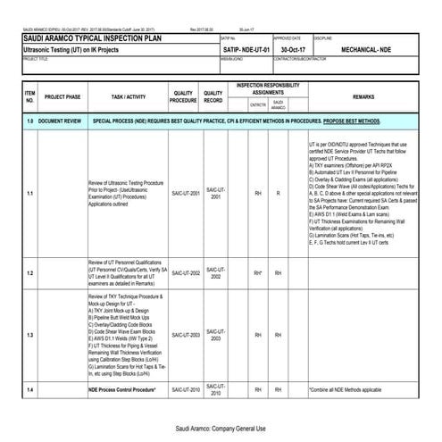 Satip nde-ut-01 | PDF