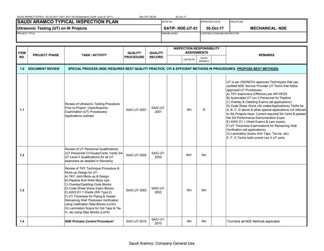 Saudi Aramco Inspection Checklist (SAIC) | PDF