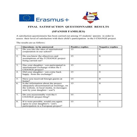REPORT: Final satisfaction questionnaire - SPANISH FAMILIES | PDF