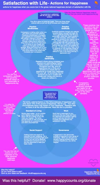 3 Keys to Happiness | PPTX