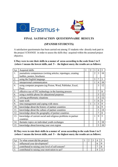 Questionnaire for the COMIC BOOK | PDF