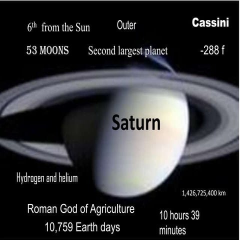 Saturn powerpoint | PPTX | Space and Astronomy | Science