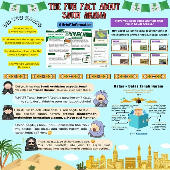 Poster Menarik Fun Facts About Saudi Arabia | PDF