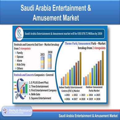Saudi Arabia Entertainment & Amusement Market by Regions, Companies ...