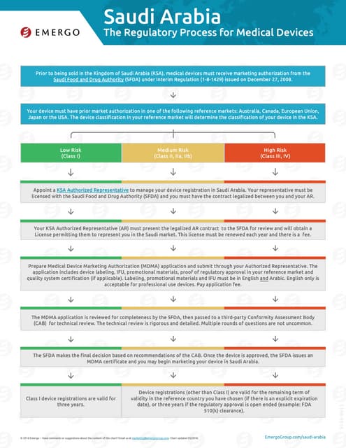 Japan medical device approval chart - Emergo | PDF