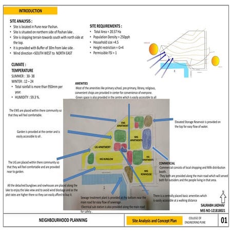 SITE ANALYSIS- example .pdf