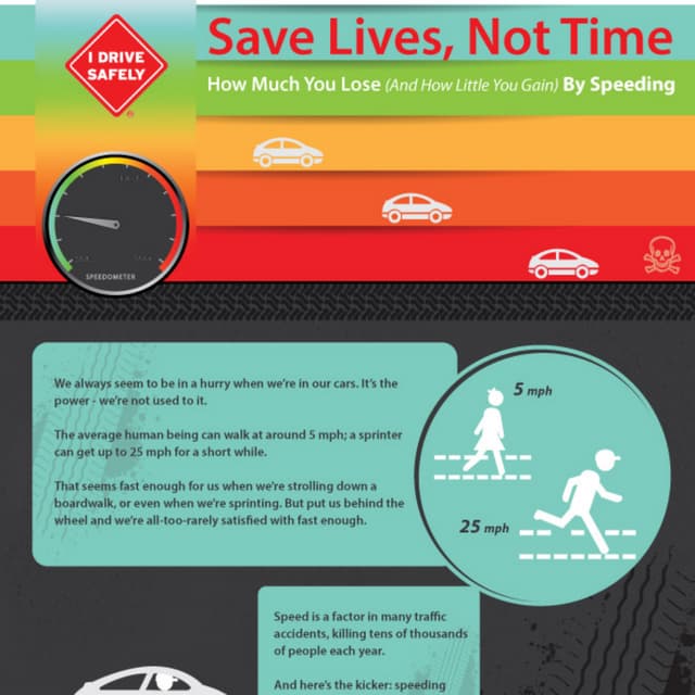 Infographic: Save Lives Not Time | PDF