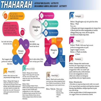 Taharah | PDF