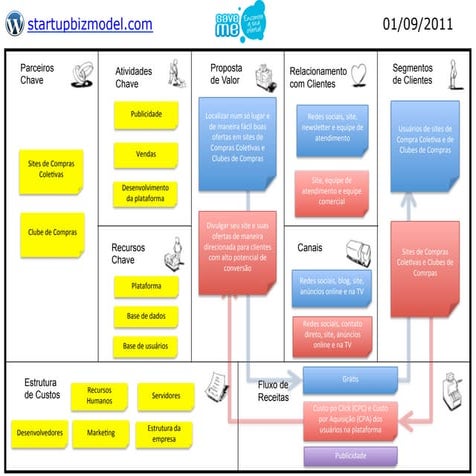 Modelo de Negócios - Saveme | PPT