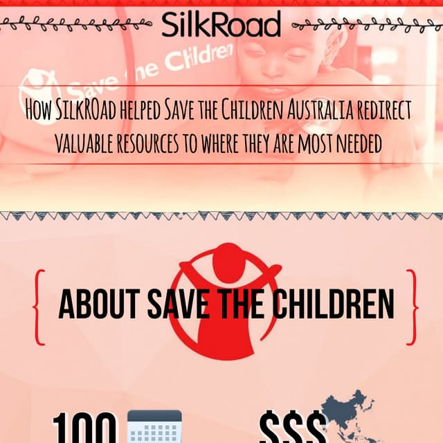 Save the children Infographic | PDF