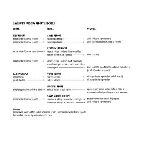 Splunk | Save Report Use Cases | DOCX