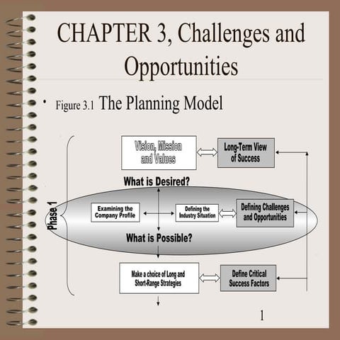 Savi chapter3 | PPT