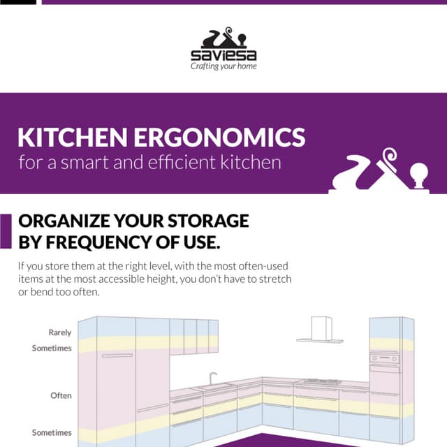 Kitchen Ergonomics | PDF