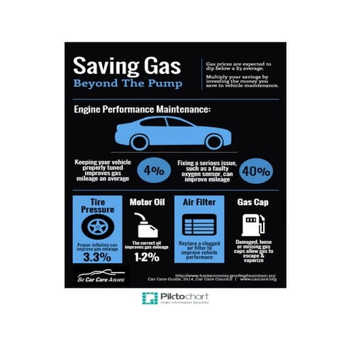 Saving Gas Beyond The Pump | PDF