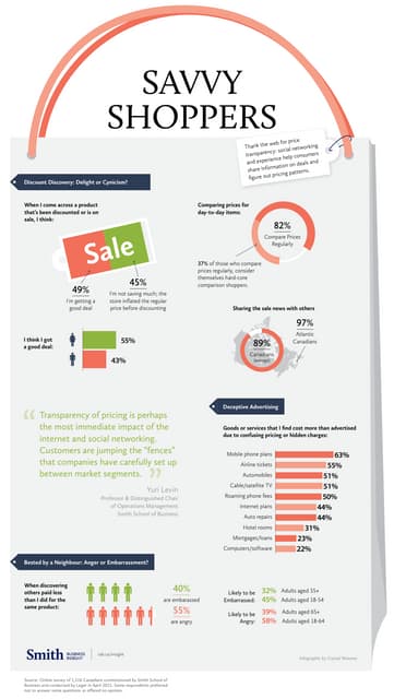 Example of a Slideshare Presentation by JiffyPix | PPT