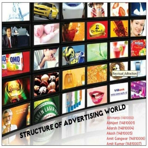 Structure of Advertising world | PPT