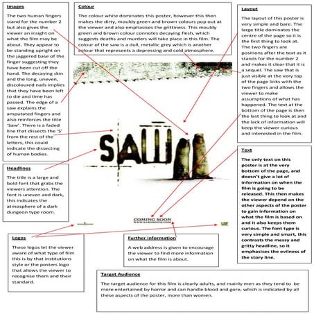 Poster annotations.pptxkfnafnlkdhfklfkld | PPTX