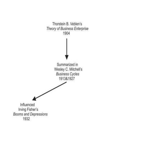 The Proto-Keynesian Macroeconomics of Thorstein Veblen | PPTX