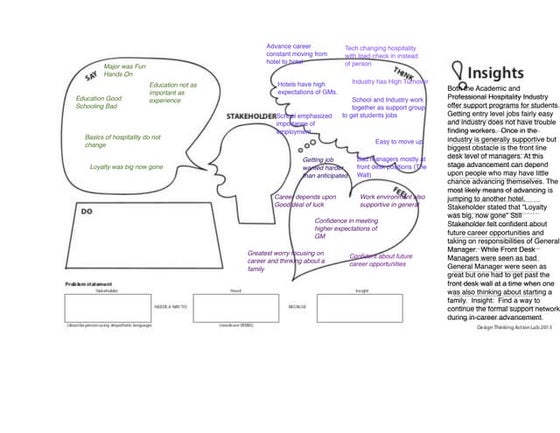 Bm i think map ( level 1) | PDF