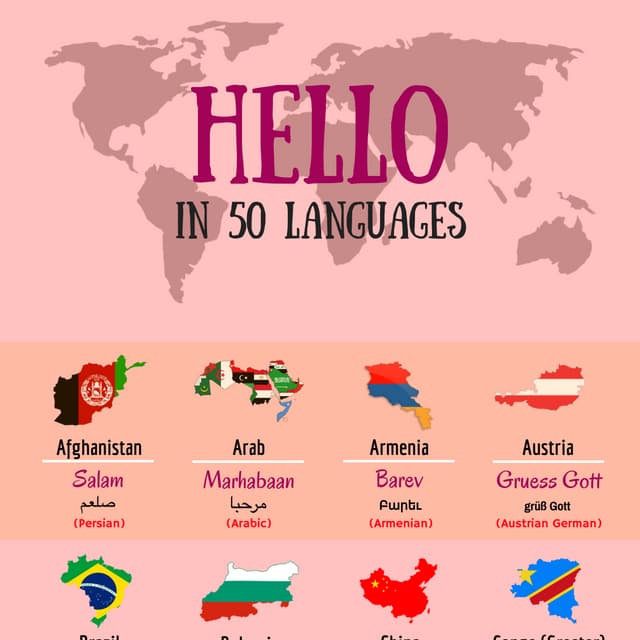 Say hello in 50 different languages | PDF | Asia Travel | Travel Locations