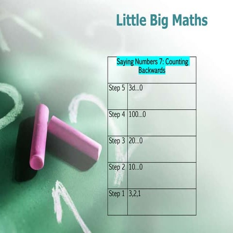 Saying numbers 7 | PPTX