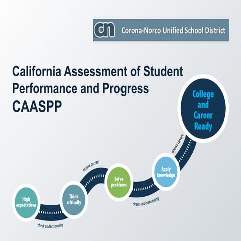 SBAC parent info | PPT