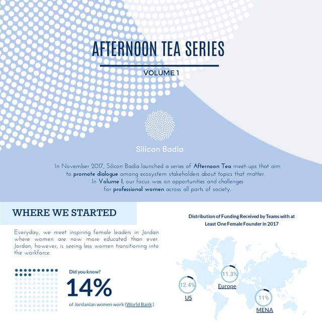 What's Next? Afternoon Tea with Silicon Badia | PDF