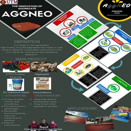Innovation of Aggregate, AGGNEO | PDF