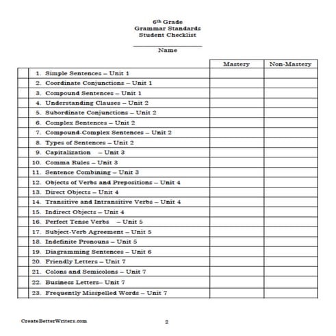 SBG Grade 6: Checklist of Standards | PDF