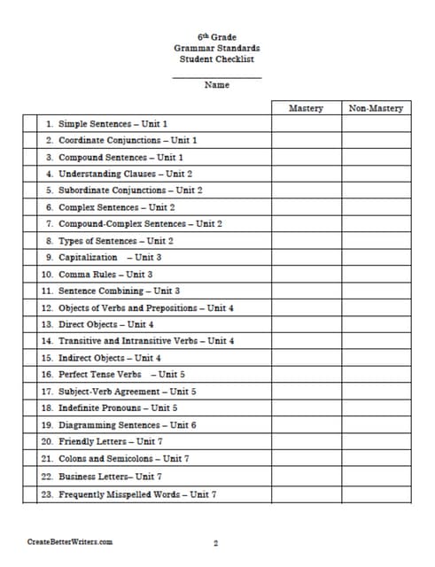 SBG Grade 6: Unit 1 Test | PDF