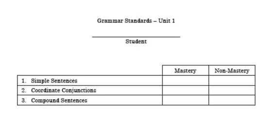 SBG Grade 6: Unit 1 Test | PDF