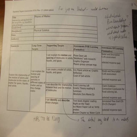 Sbg planning structure | PPT